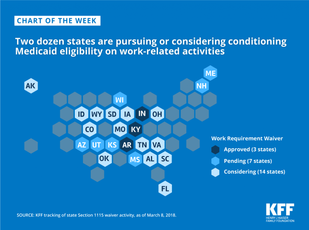 Summary Of Posts And Resources On Medicaid Work Requirements National